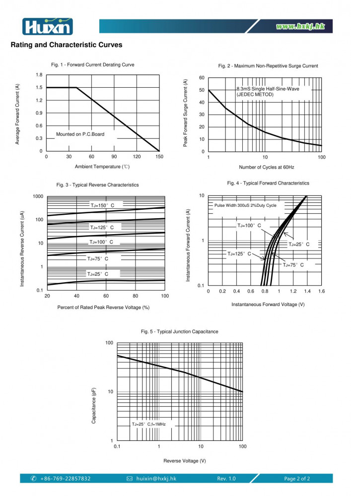 DF1510S datasheet page 2