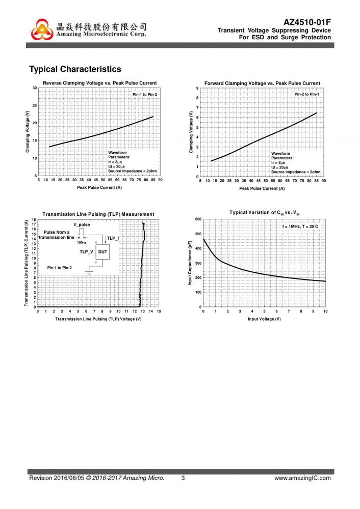 AZ4510-01F datasheet page 3