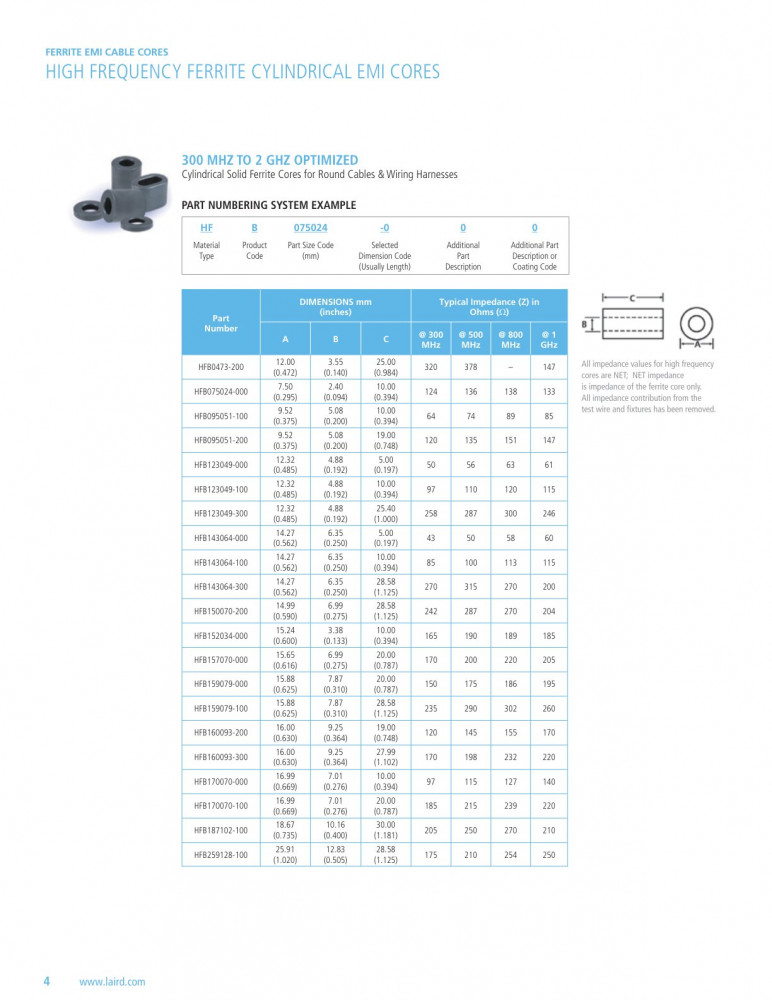 Laird ferrite EMI cable cores document page 6