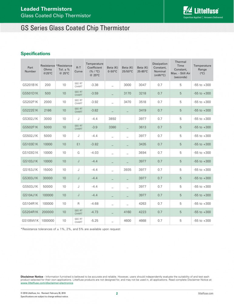 GS Series glass-coated chip thermistor document page 2