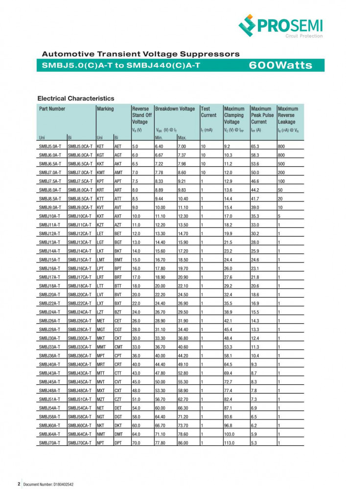 SMBJ24A-T datasheet page 2