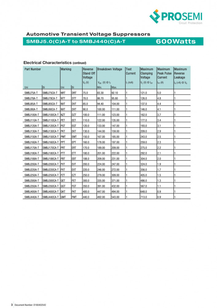 SMBJ24A-T datasheet page 3