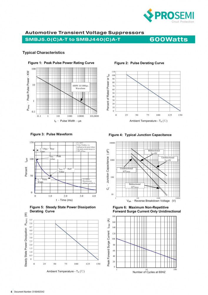 SMBJ24A-T datasheet page 4