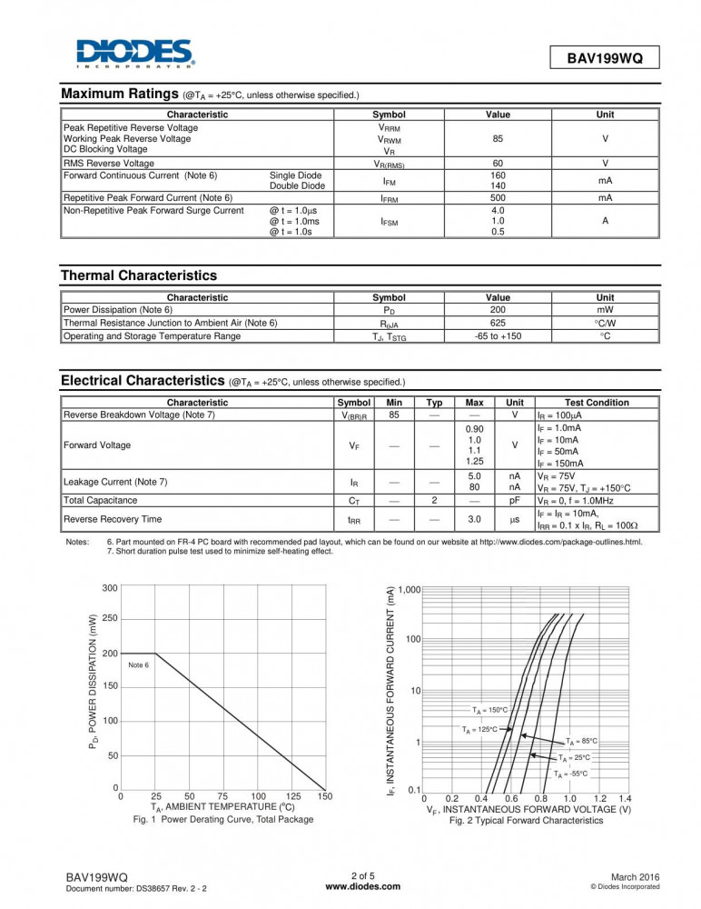 BAV199WQ-7 product document page 2