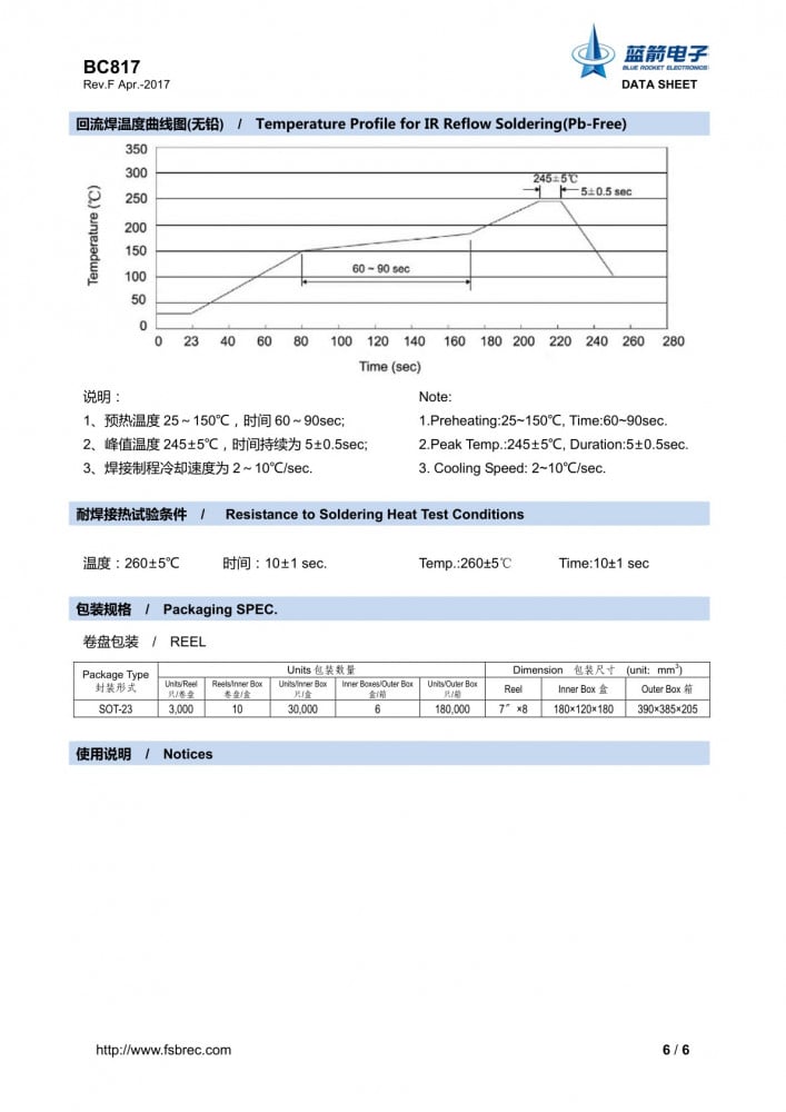 BC817-25 datasheet page 6