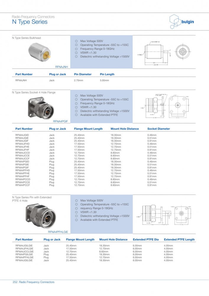 Bulgin RF N-Type connector documentation page 2