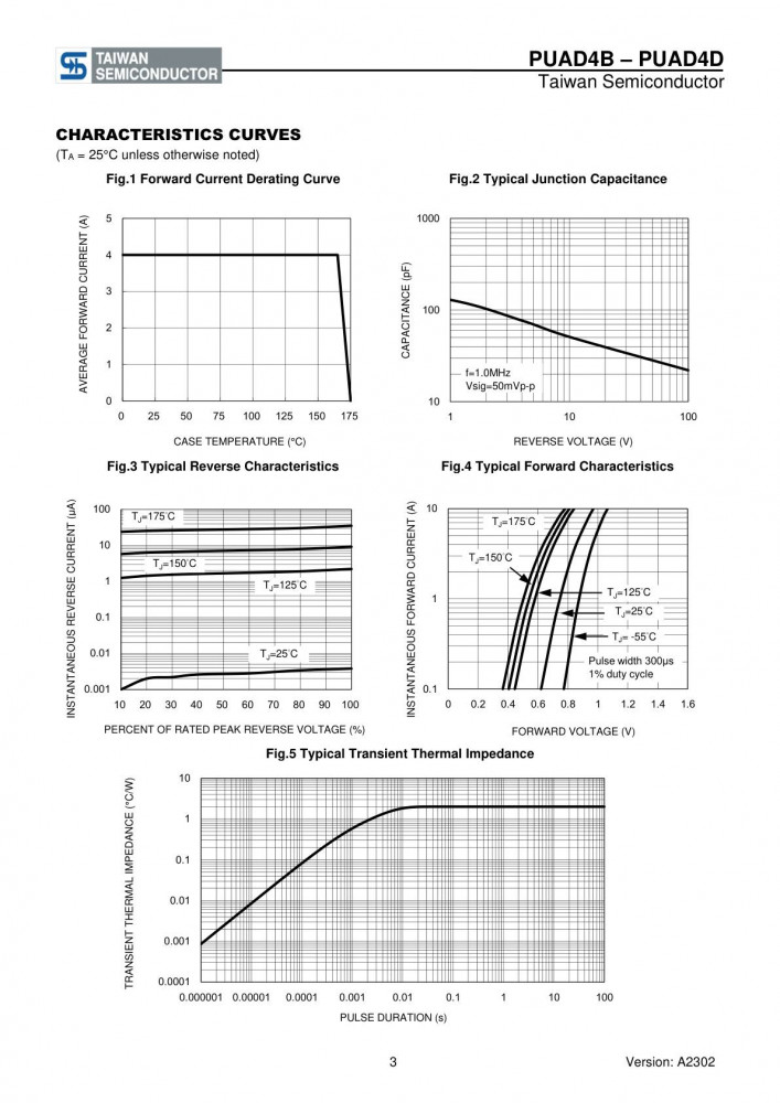 PUAD4B datasheet page 3