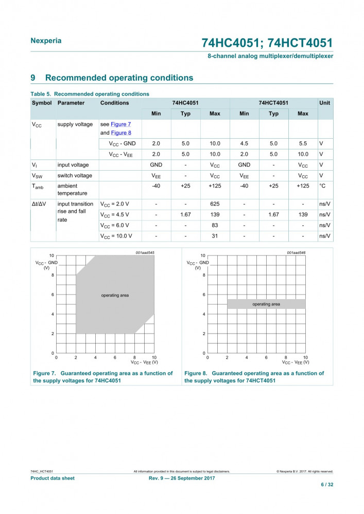 74HC4051 datasheet page 6