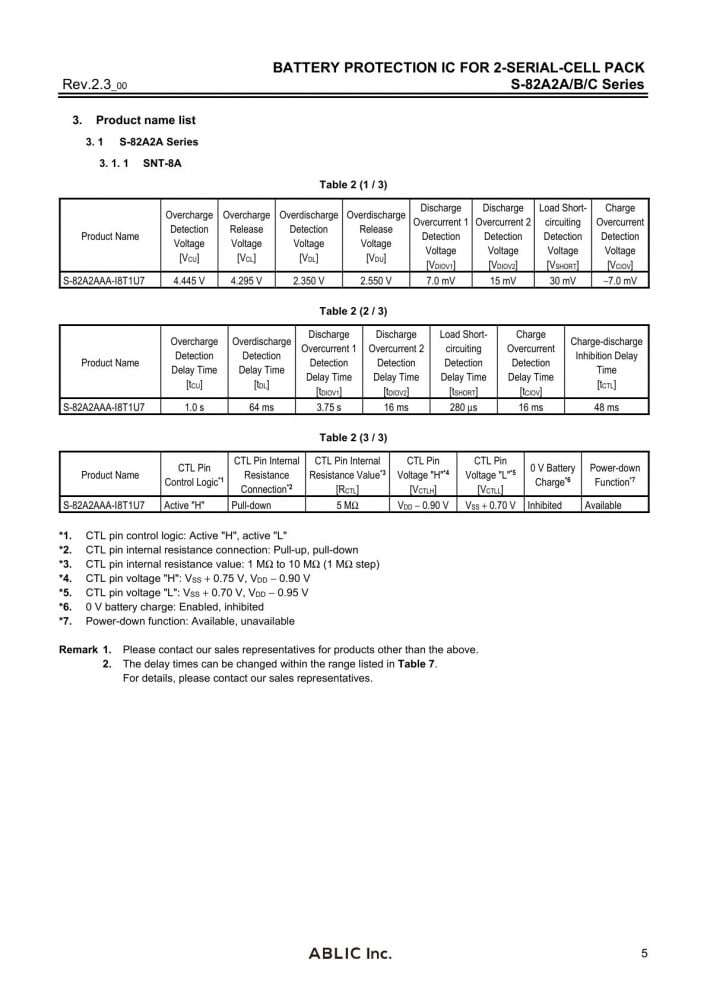 ABLIC S-82A2A series datasheet page 5
