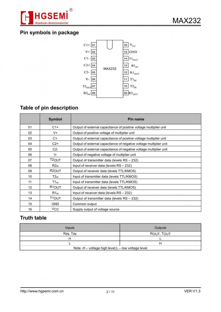 MAX232EIMT/TR datasheet page 2