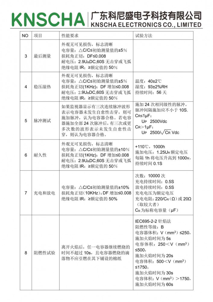 KNSCHA MPX474K31C5KN15600 specification page 5