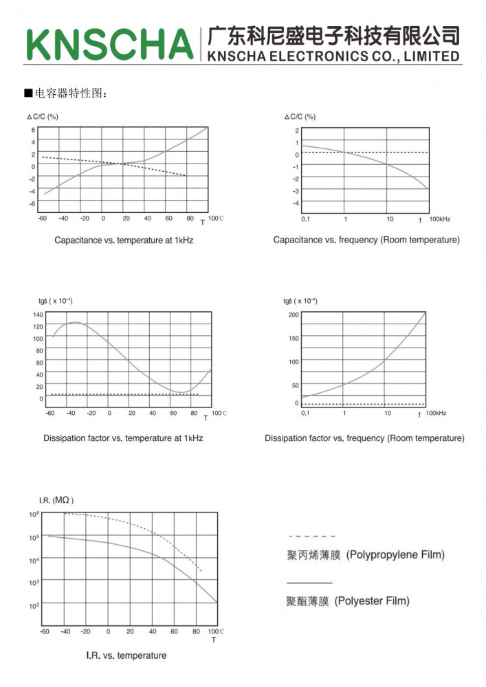 KNSCHA MPX474K31C5KN15600 specification page 6