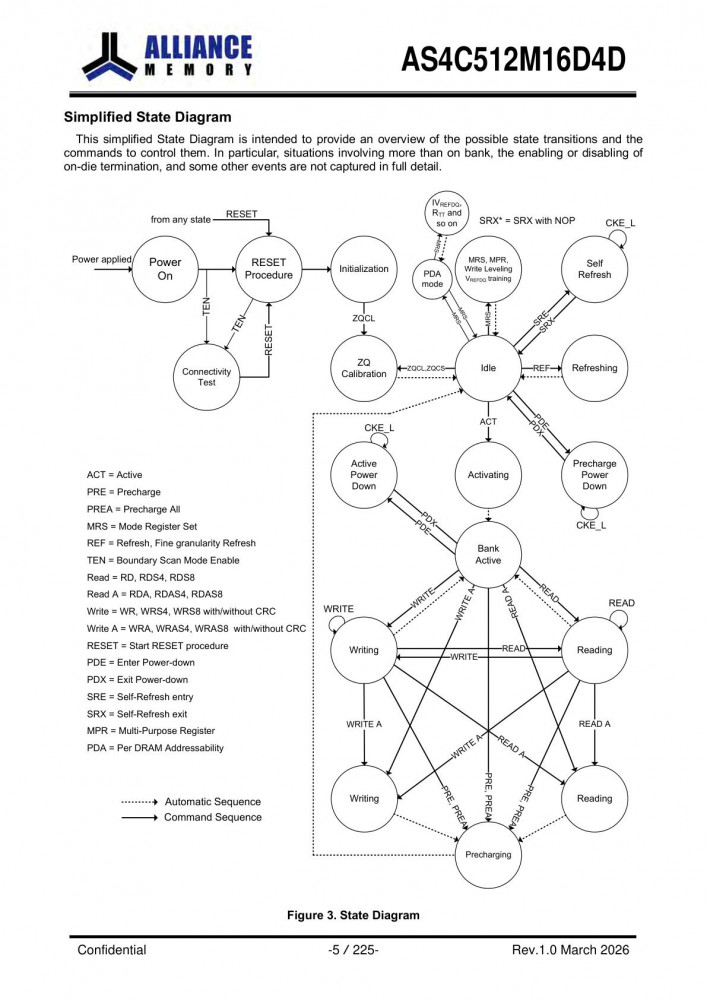AS4C512M16D4D datasheet page 5