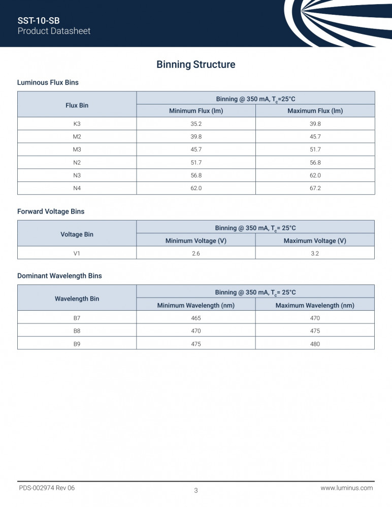 SST-10-SB datasheet page 3