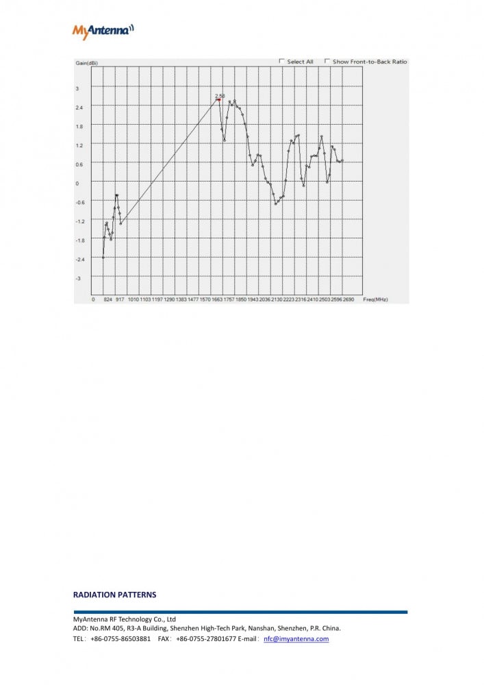 AELW006 datasheet page 3