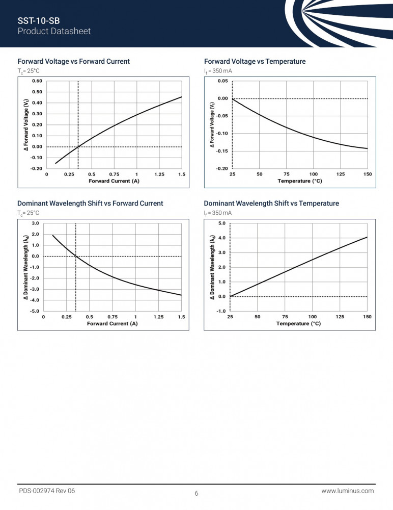 Document preview page 6