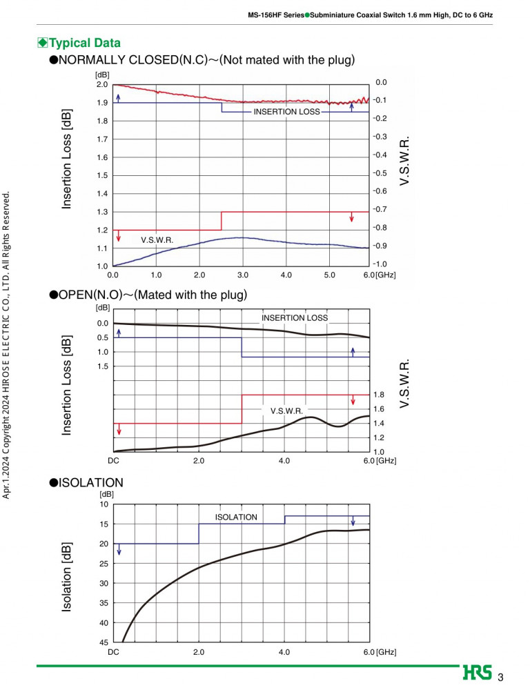 HRS MS-156HF datasheet page 3