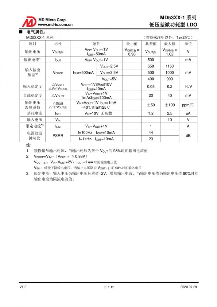 MD5333-1 datasheet page 3