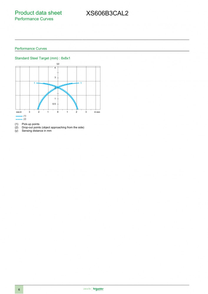 XS606B3CAL2 technical document page 6
