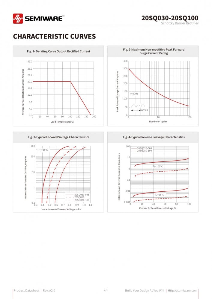 20SQ060 datasheet page 2