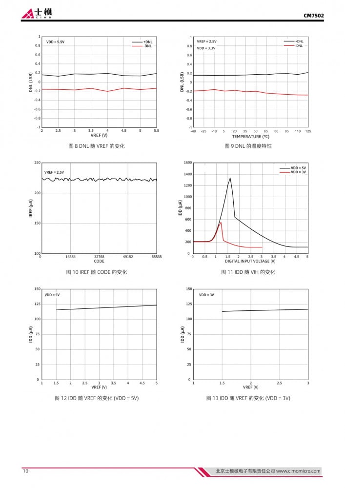 CM7502 datasheet page 10