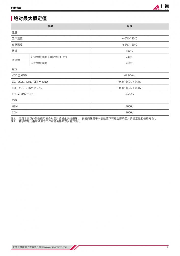 CM7502 datasheet page 5