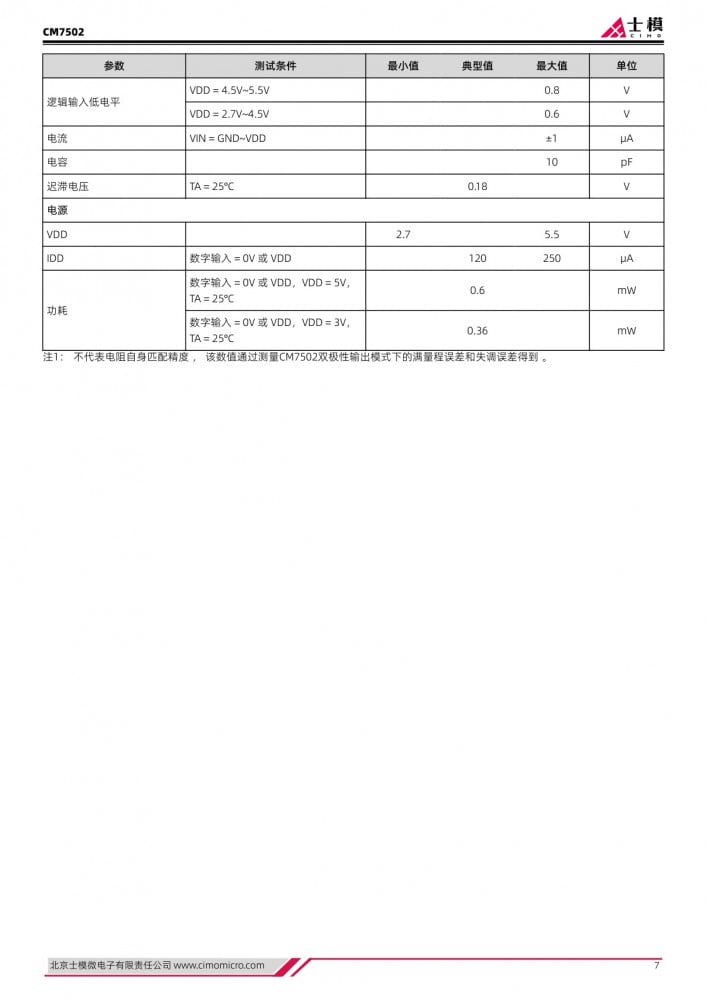 CM7502 datasheet page 7