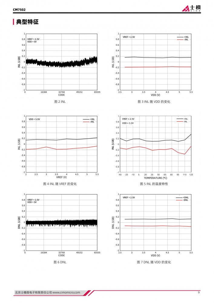 CM7502 datasheet page 9