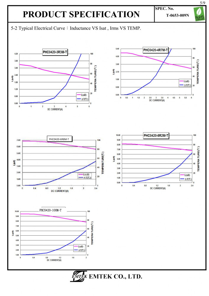 PHC0420 specification page 6