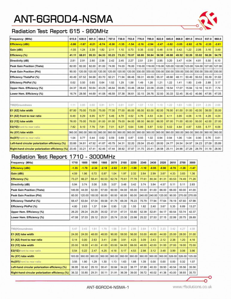 ANT-6GROD4-NSMA document page 3