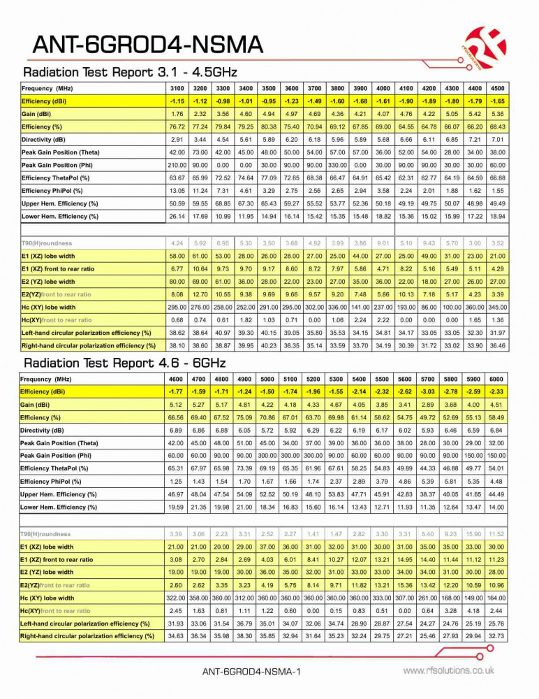 ANT-6GROD4-NSMA document page 4