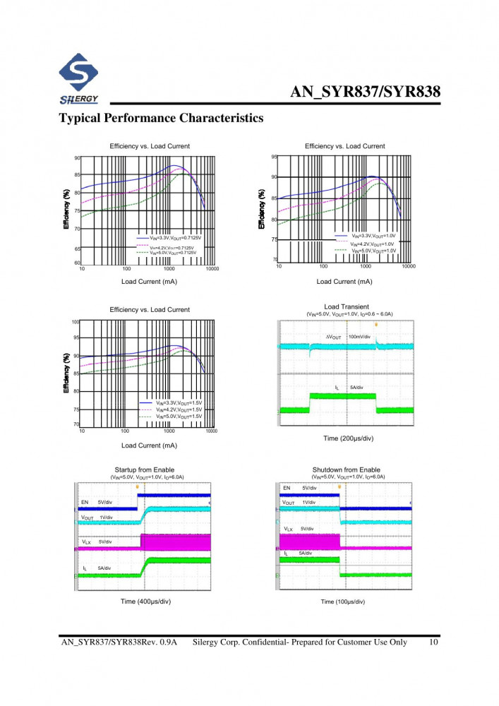 SYR837PKC datasheet page 10