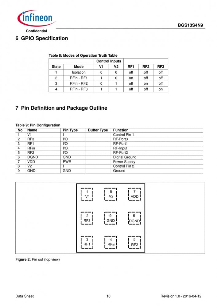 BGS13S4N9 datasheet page 10