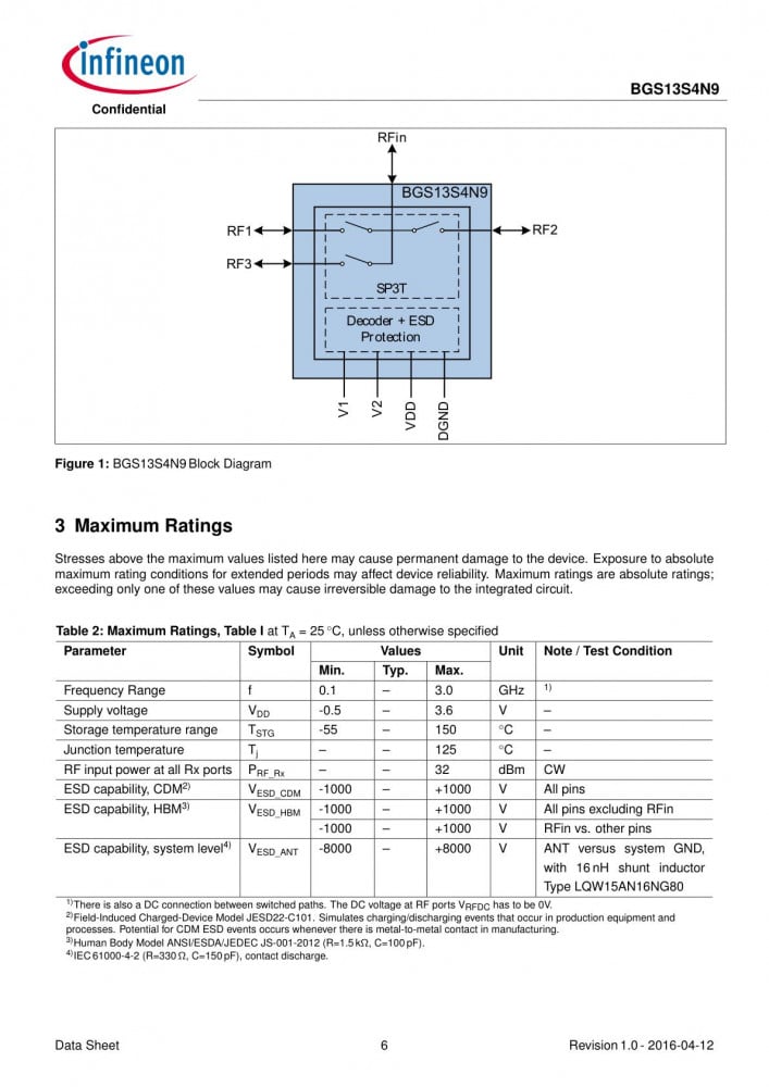 BGS13S4N9 datasheet page 6