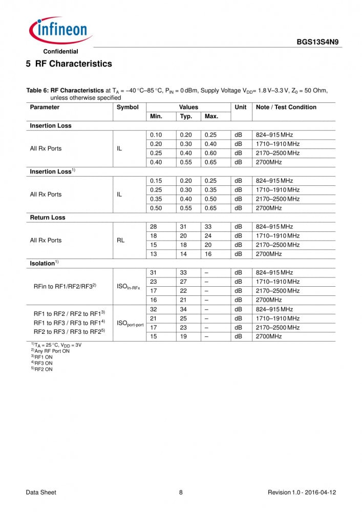BGS13S4N9 datasheet page 8