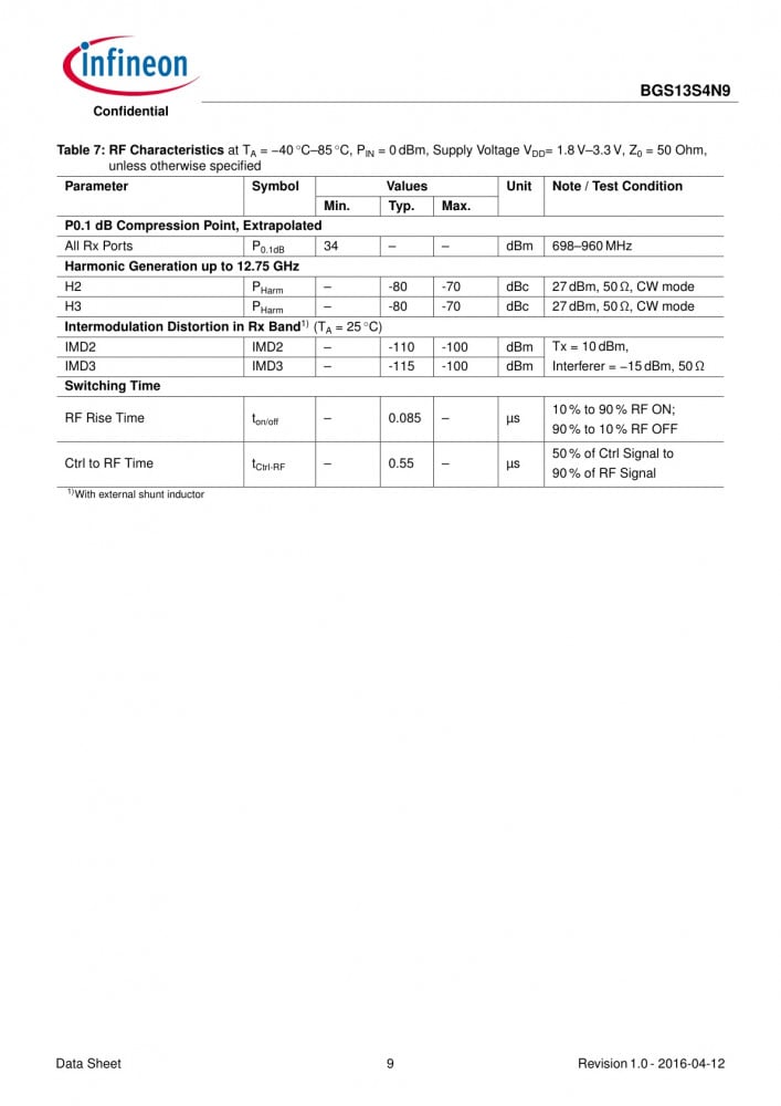 BGS13S4N9 datasheet page 9