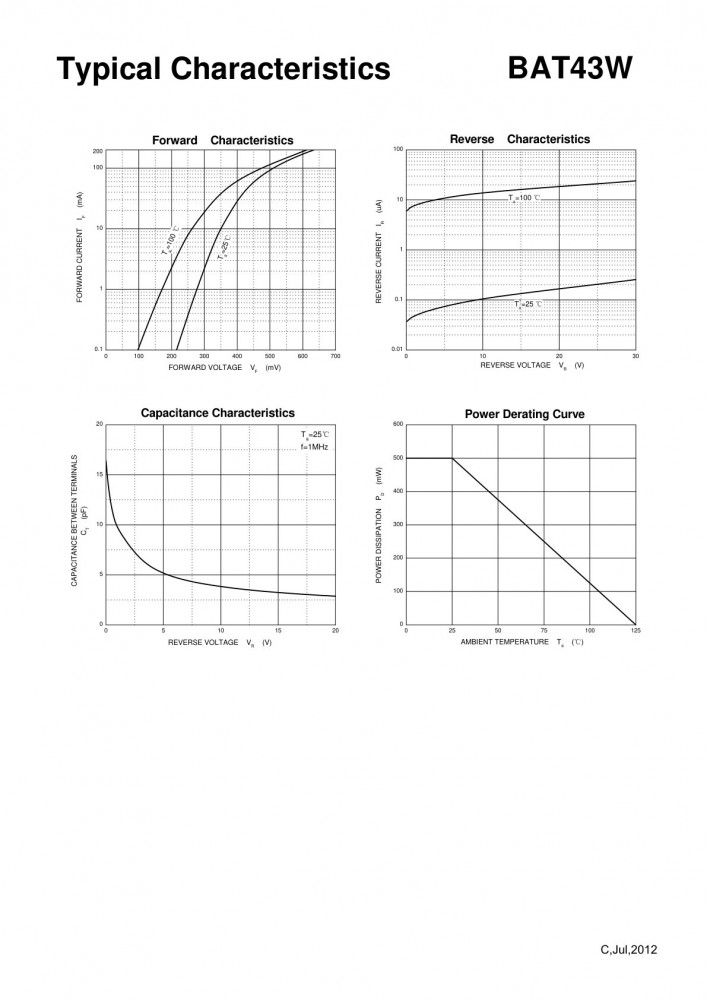 BAT43W datasheet page 2
