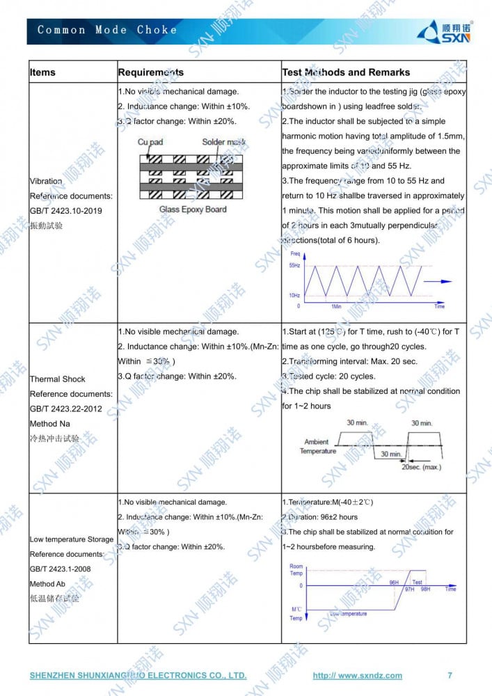 SMDCM5040-191T datasheet page 7