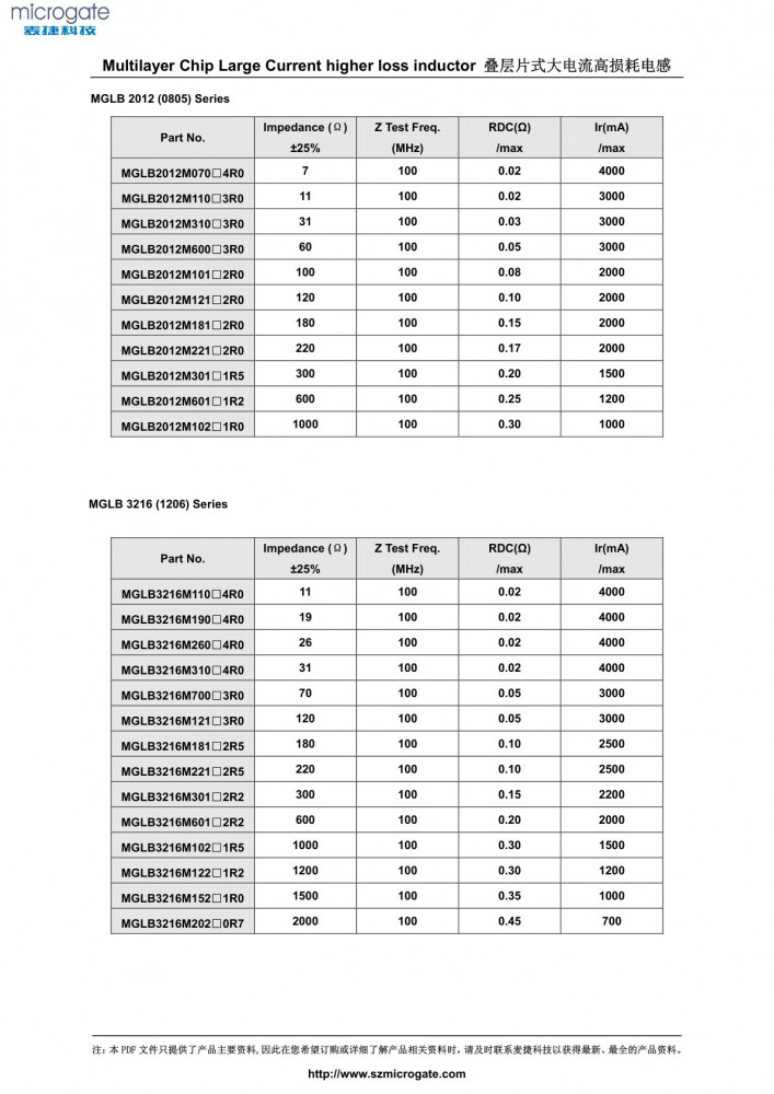 Microgate MGLB multilayer chip inductor document page 3
