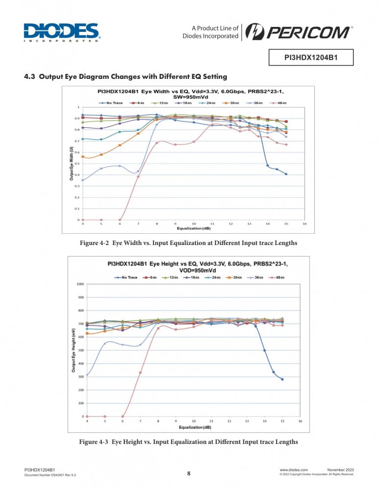 PI3HDX1204B1 datasheet page 8