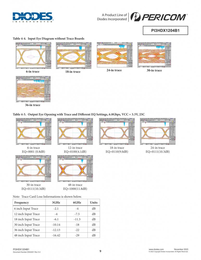 PI3HDX1204B1 datasheet page 9