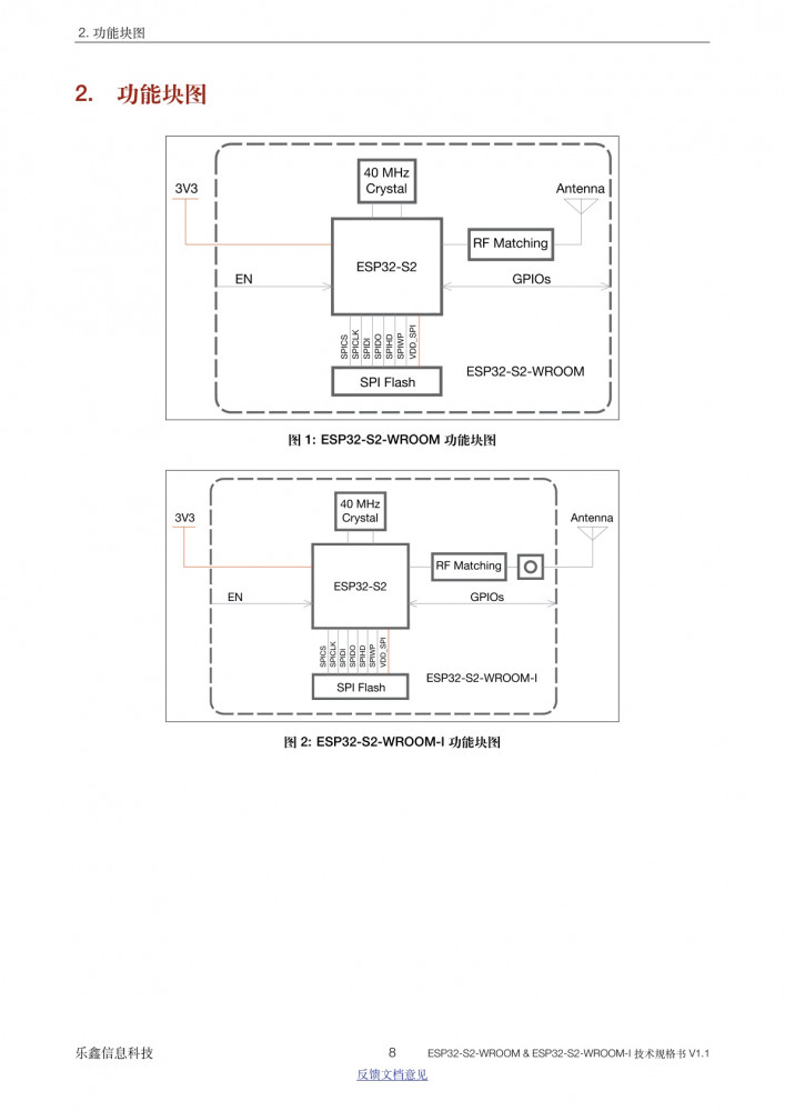 ESP32-S2-WROOM datasheet page 8