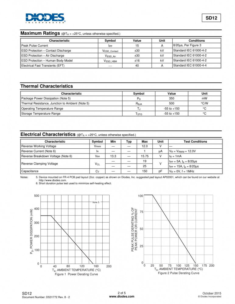 SD12-7 datasheet page 2