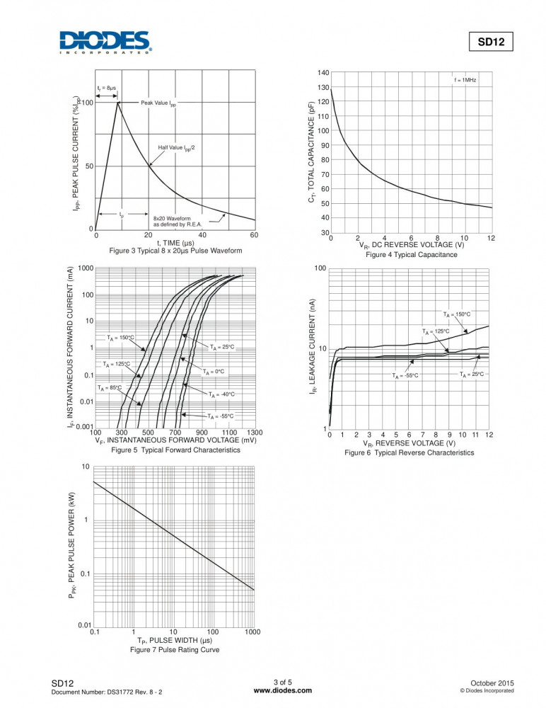 SD12-7 datasheet page 3