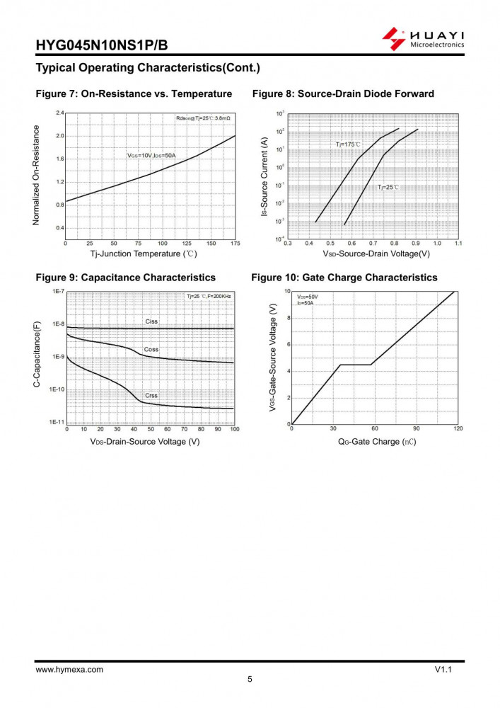 HYG045N10NS1P datasheet page 5