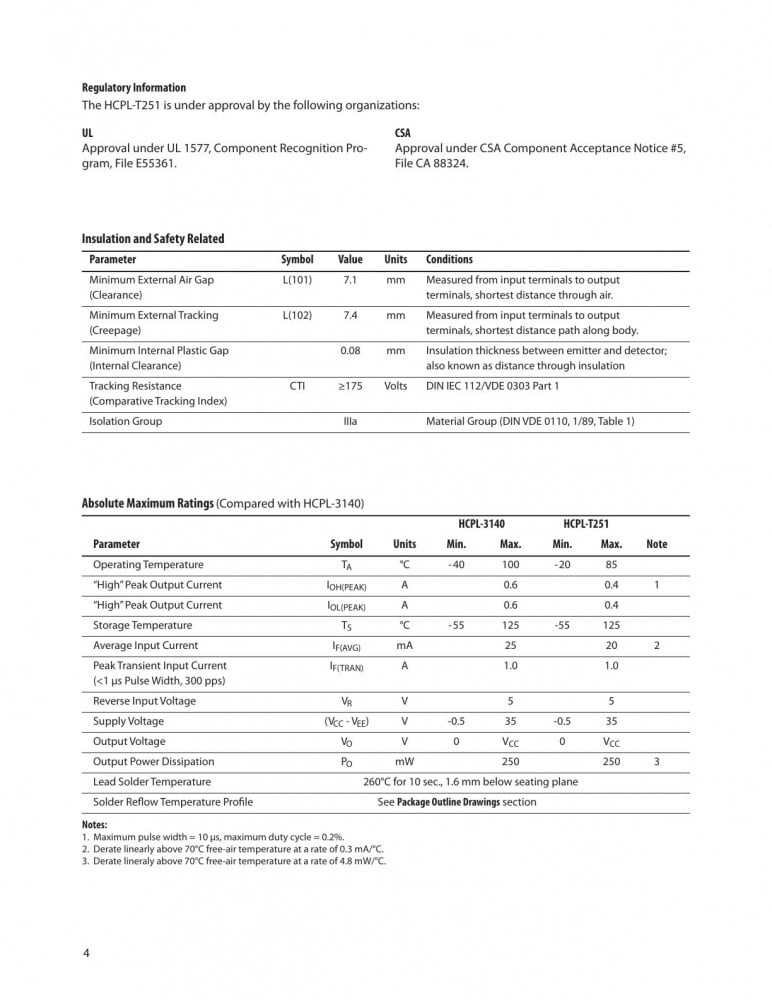 HCPL-T251 datasheet page 4