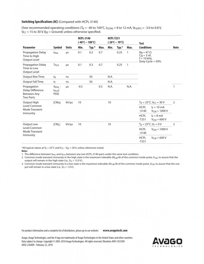 HCPL-T251 datasheet page 6