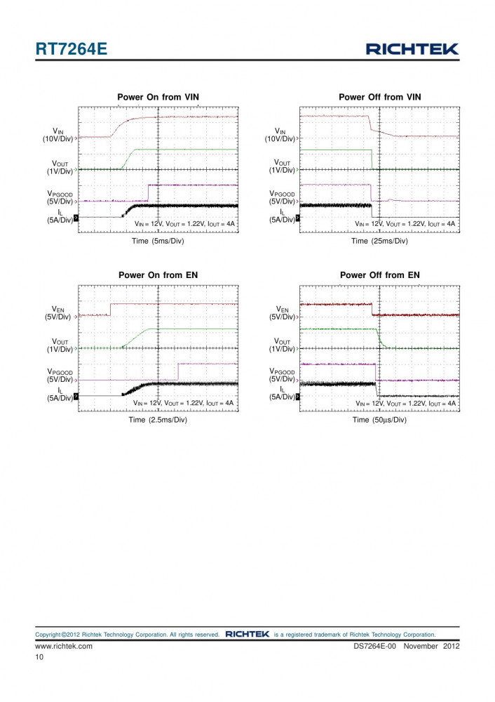 RT7264E datasheet page 10