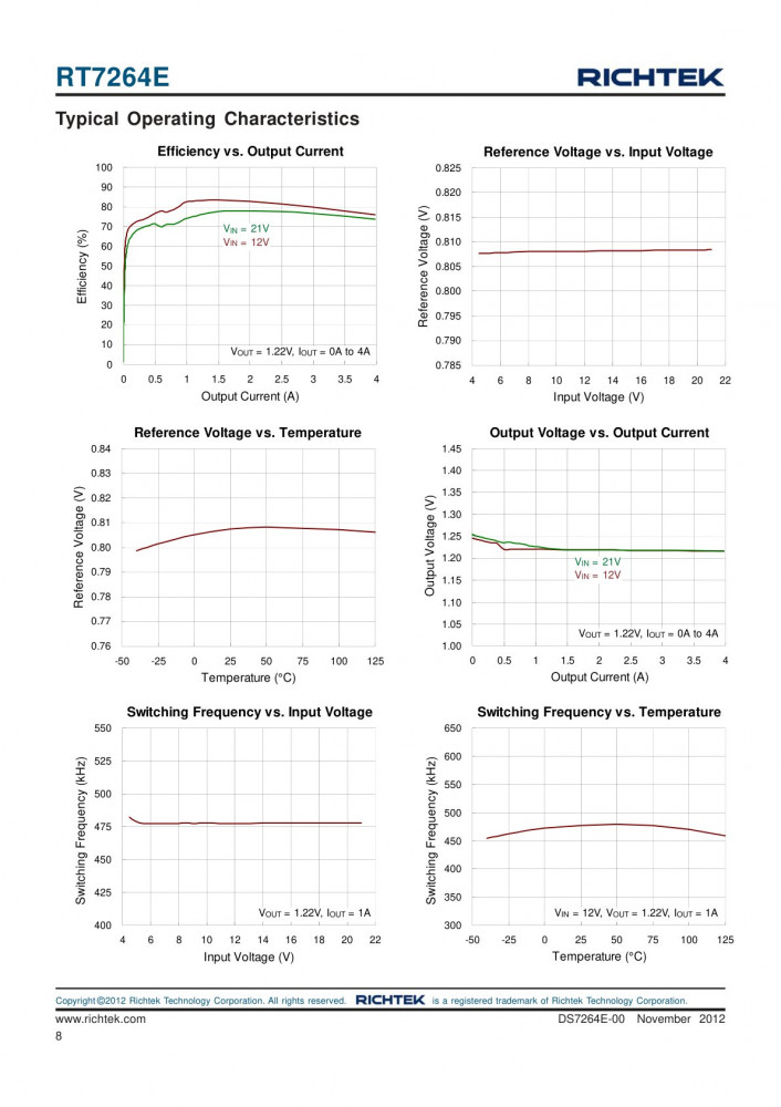 RT7264E datasheet page 8