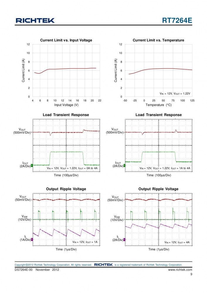 RT7264E datasheet page 9